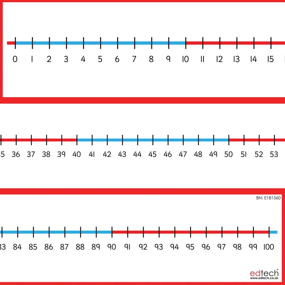 Edtech Desktop Number Line Pack - Ideal for Maths Skills - Office ...